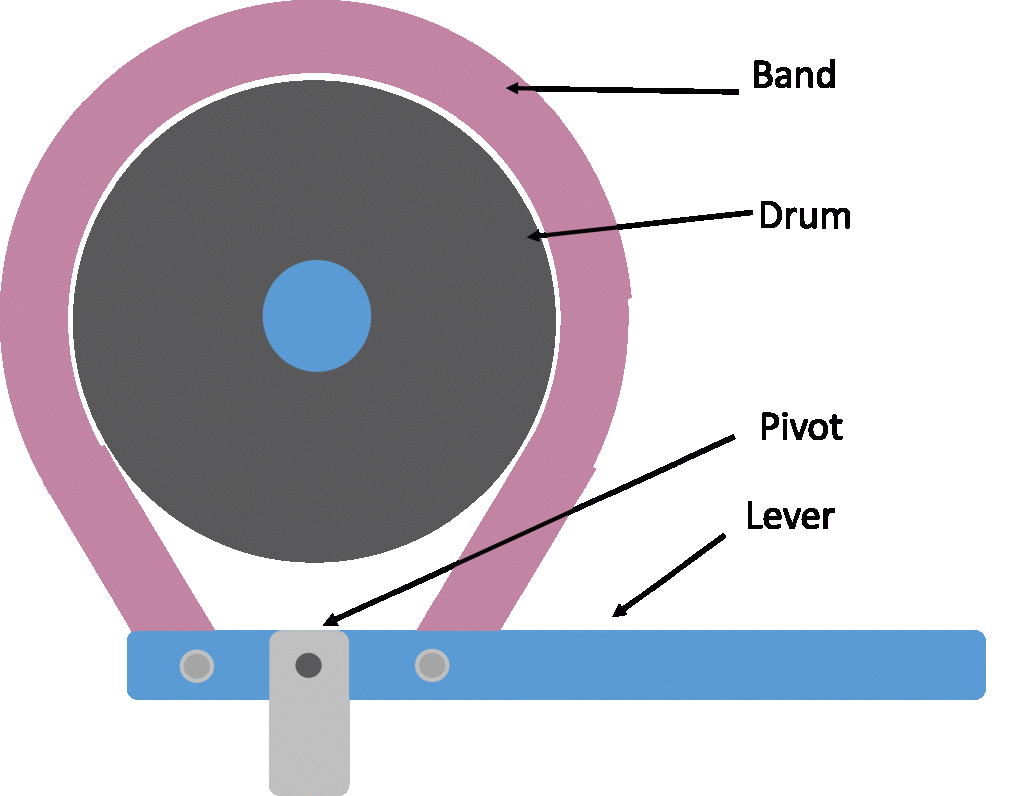 Band Brakes – Blue Pigeons