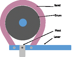 Band Brakes – Blue Pigeons