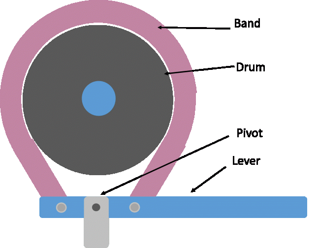 Band Brakes – Blue Pigeons