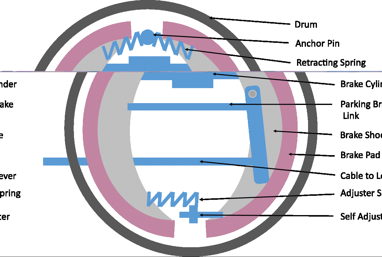 Drum Brakes – Blue Pigeons